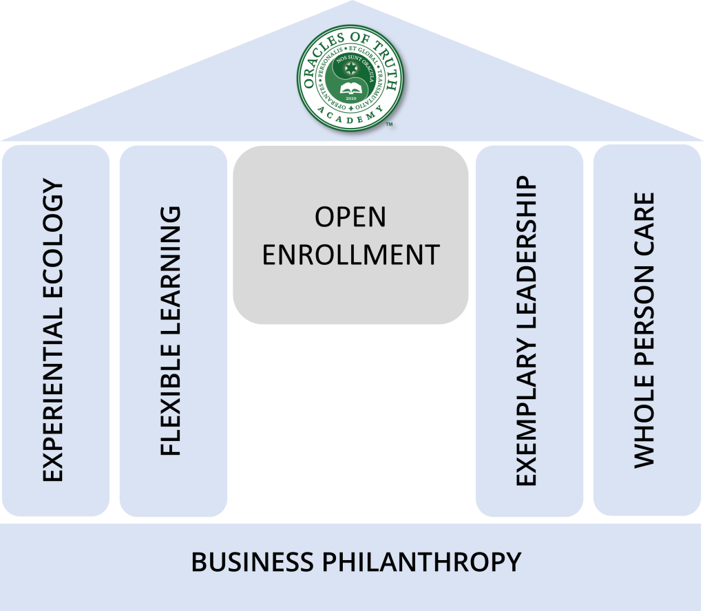 Pillars of Education – Oracles of Truth Academy